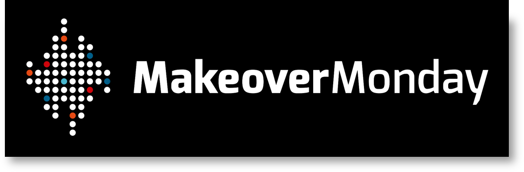 Makeover Monday | Futbol AnalysR
